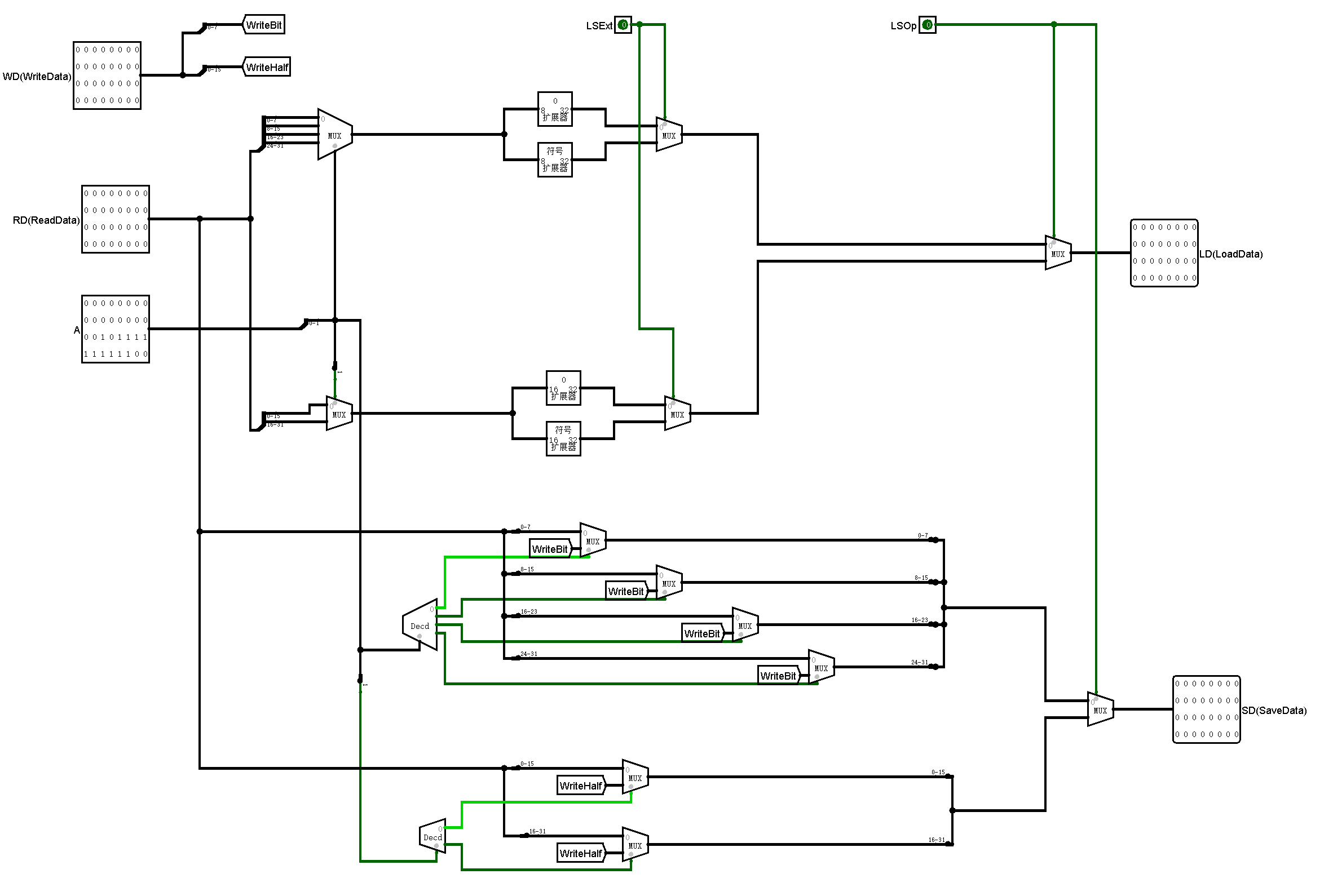 「BUAA-CO」P3_单周期cpu（Logisim实现） | Hyggge's Blog